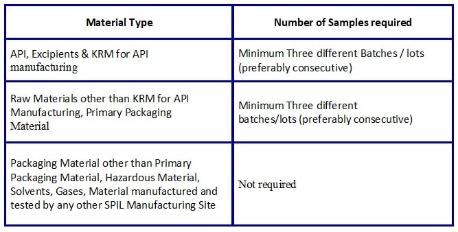 Vendor Management - SOP and Complete Guide - Pharma Beginners